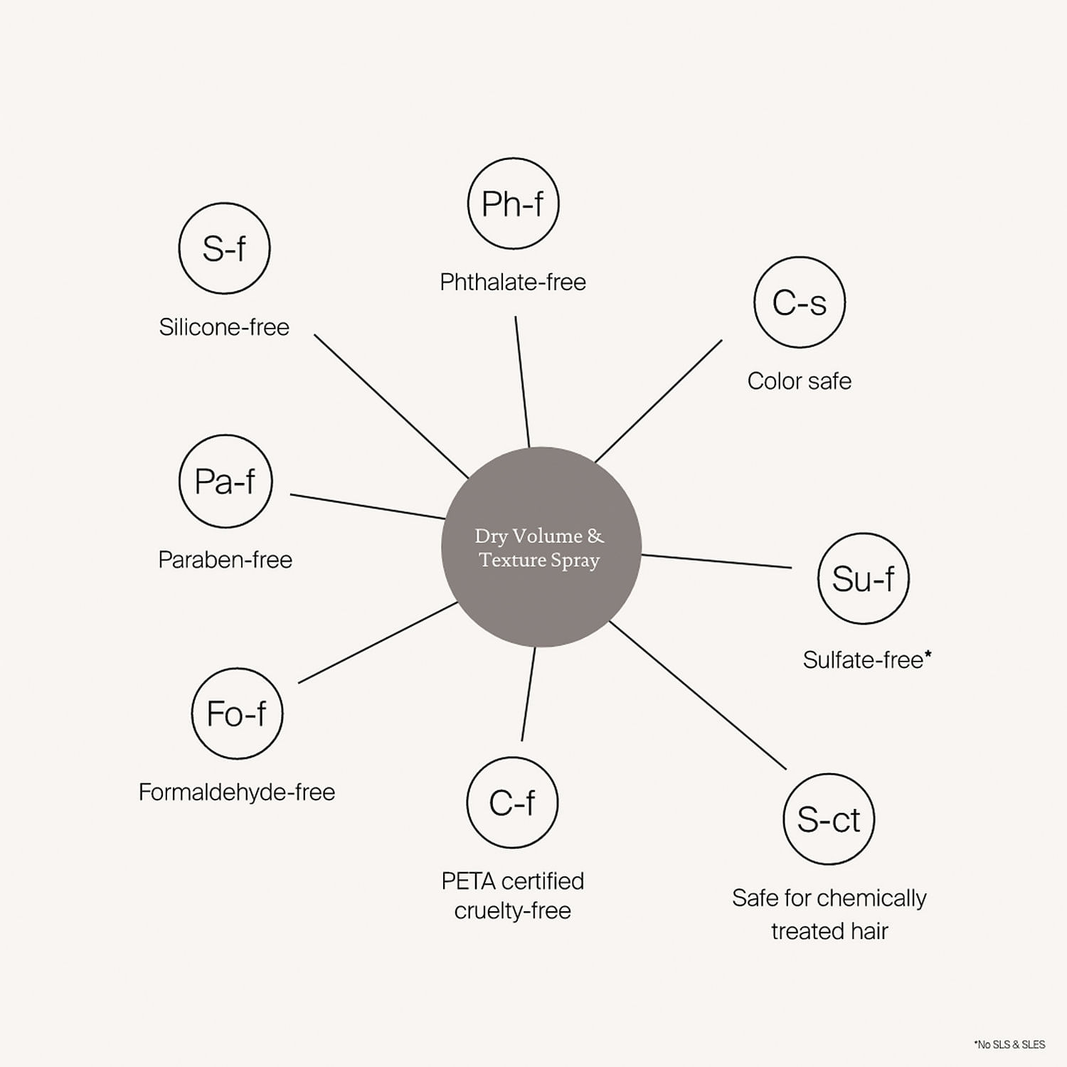 Full Dry Volume And Texture Spray | Men's Health Shop