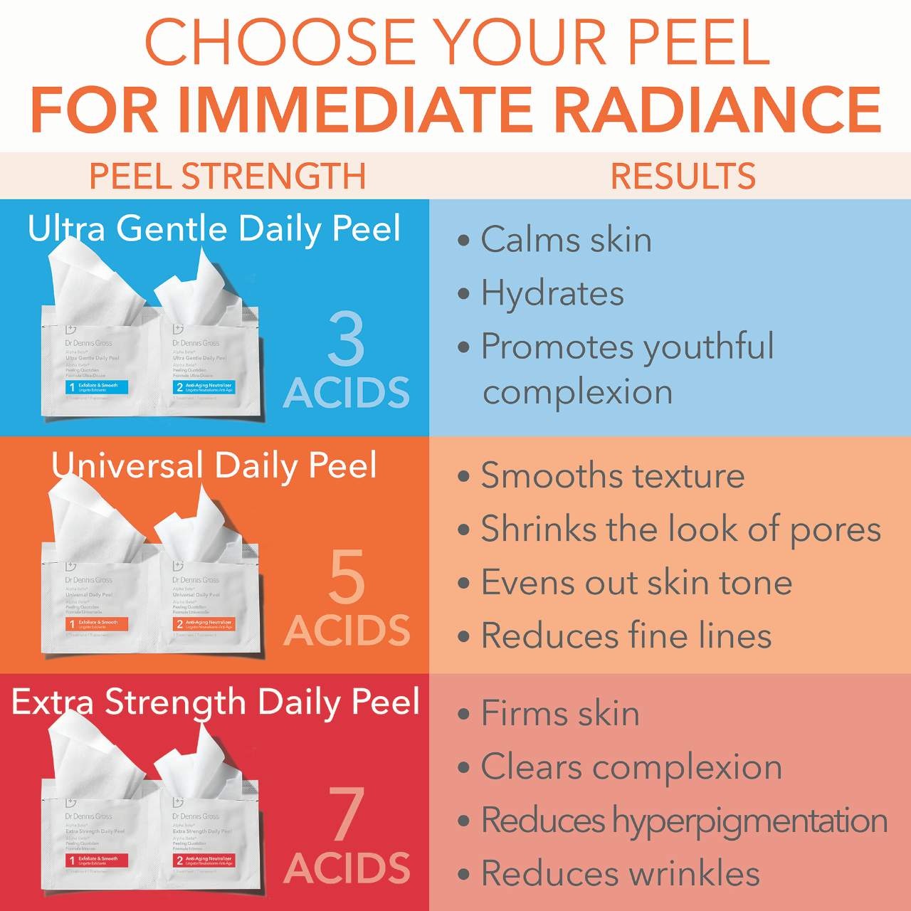 Alpha Beta® Universal Daily Peel Pads | Men's Health Shop